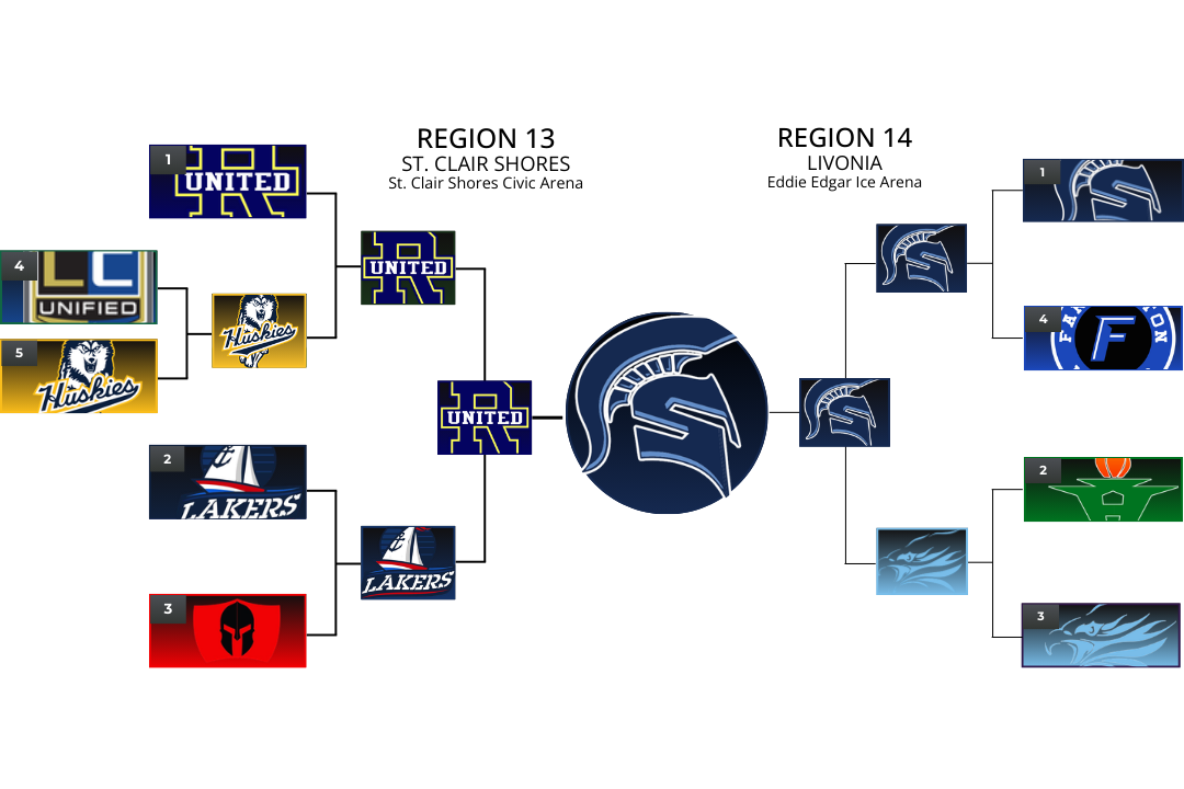 BRACKETOLOGY: Winners, favorites and upsets for the 2026 MHSAA playoffs ...